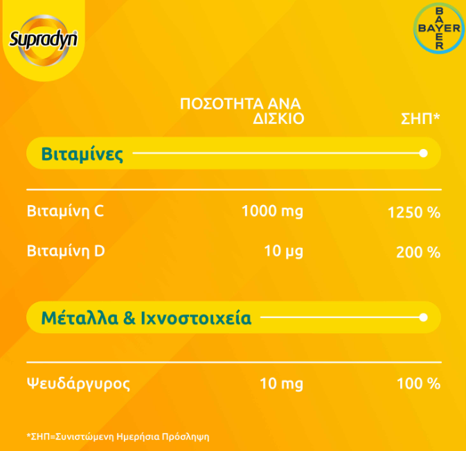 Supradyn Immunity Πολυβιταμίνη C, D & Ψευδάργυρο για Ενίσχυση του ...