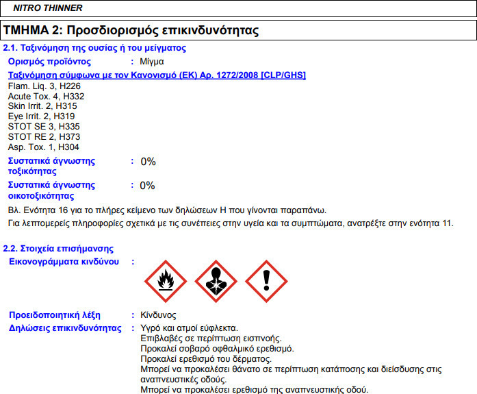 Vivechrom Διαλυτικό Νίτρου Nitro Thinner 4lt Διάφανο Νίτρου | Skroutz.gr