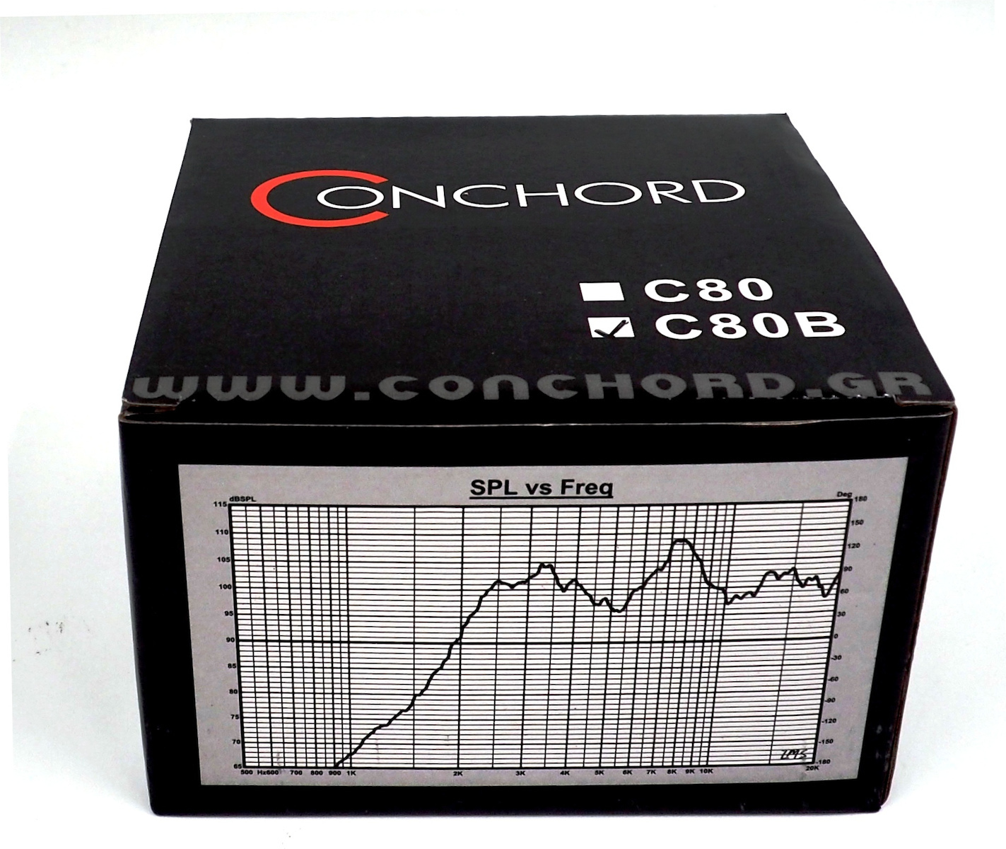 Conchord Tweeter Αυτοκινήτου Στρογγυλό C80 103dB | Skroutz.gr