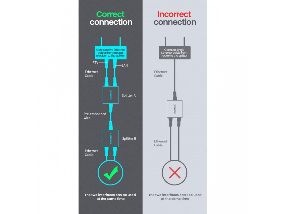 Ugreen RJ45 Splitter Adapter (2 Pack) | Skroutz.gr
