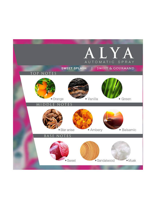 Alya Ανταλλακτικό για Συσκευή Ψεκασμού 250ml | Skroutz.gr