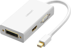 ugreen HDMI D-port - Όλες οι Κατηγορίες | Skroutz.gr