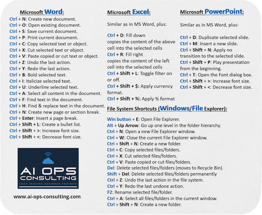 Windows Microsoft Shortcuts Mouse Pad | Skroutz.gr