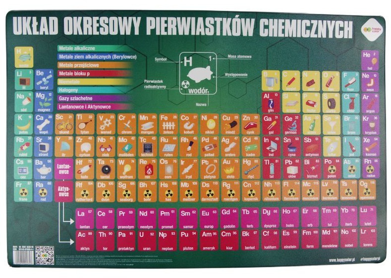 Desk Pad Adhesive Periodic Table Chemical Elements Happy Color | Skroutz.gr